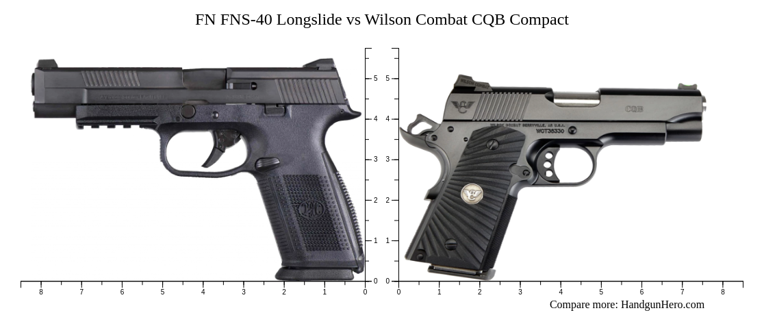 FN FNS-40 Longslide vs Wilson Combat CQB Compact size comparison ...