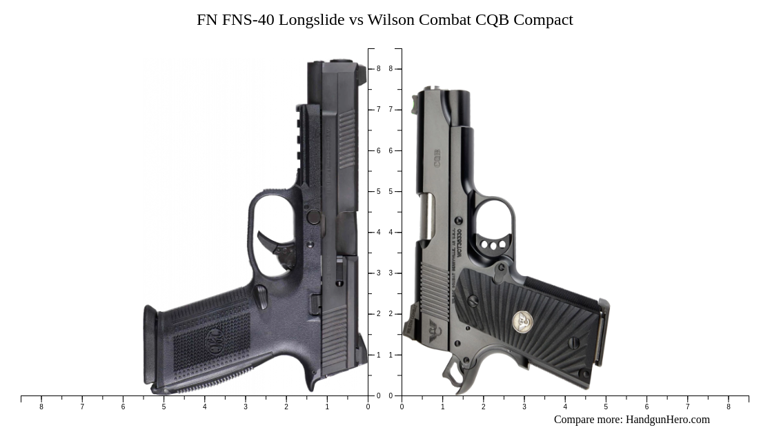 FN FNS-40 Longslide vs Wilson Combat CQB Compact size comparison | Handgun Hero