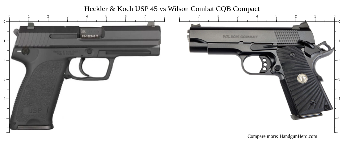 Heckler & Koch USP 45 vs Wilson Combat CQB Compact size comparison ...
