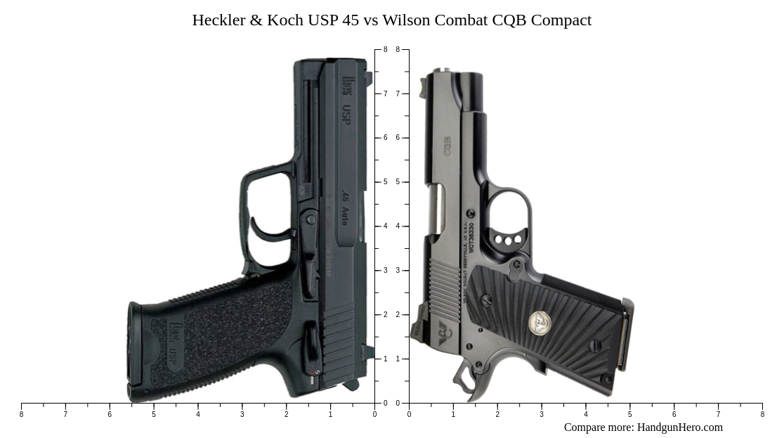 Heckler & Koch USP 45 vs Wilson Combat CQB Compact size comparison ...