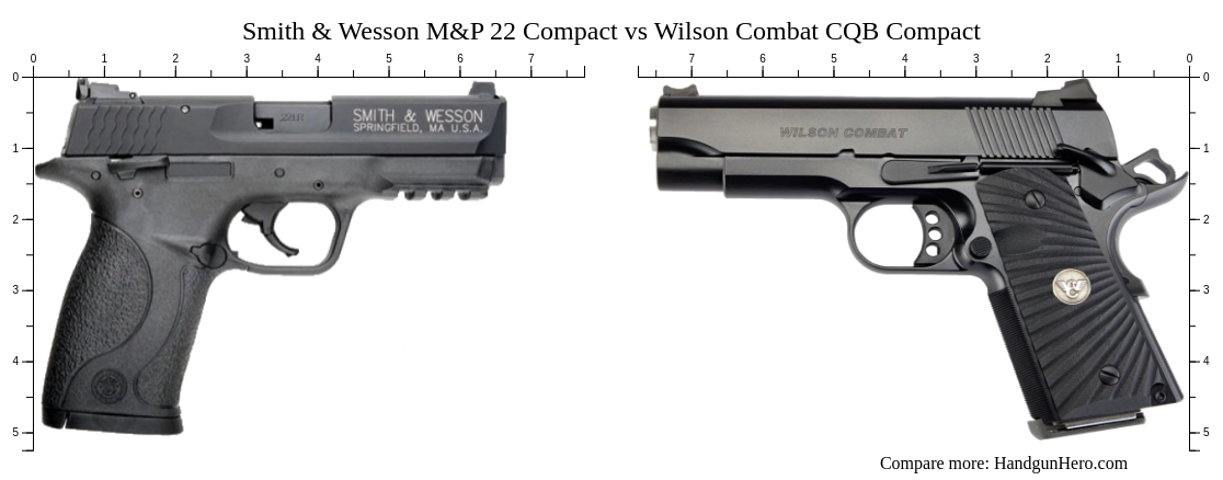 Smith & Wesson M&P 22 Compact vs Wilson Combat CQB Compact size ...