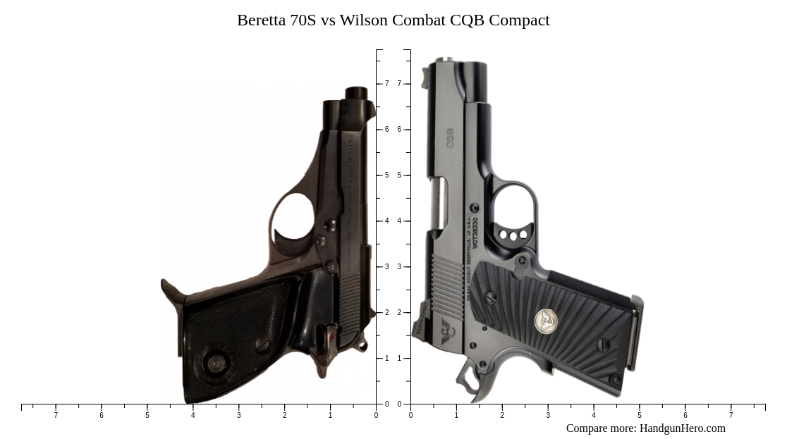 Beretta 70S vs Wilson Combat CQB Compact size comparison | Handgun Hero