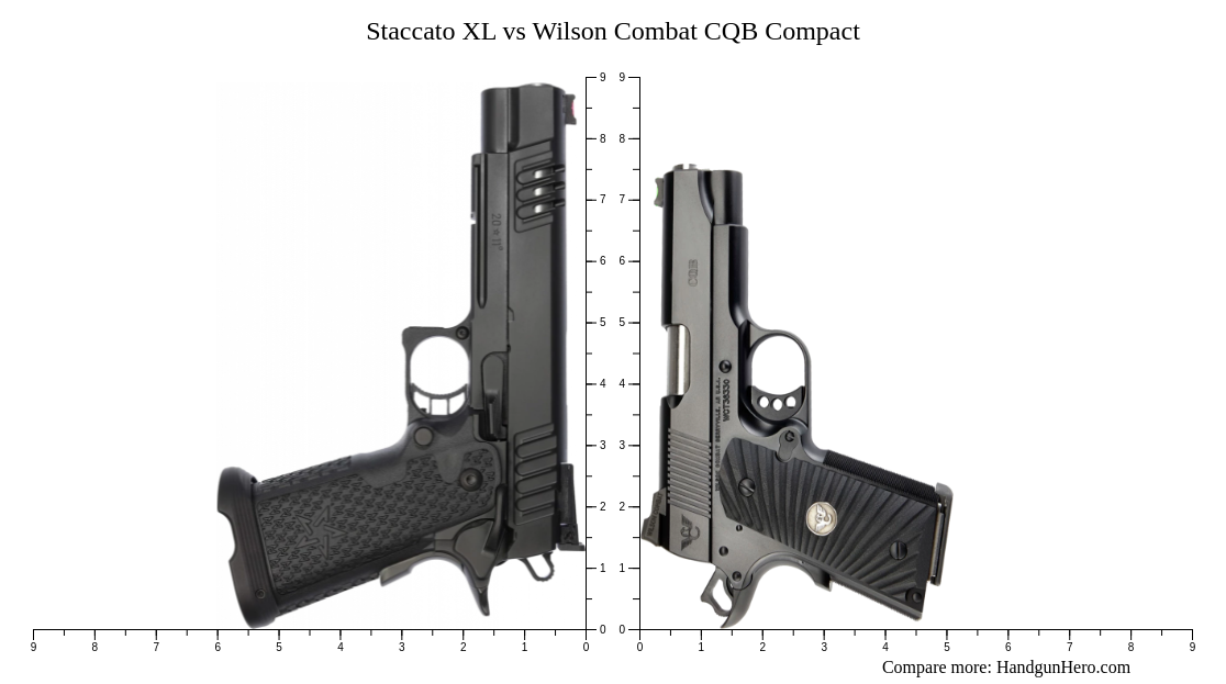 Staccato Xl Vs Wilson Combat Cqb Compact Size Comparison Handgun Hero