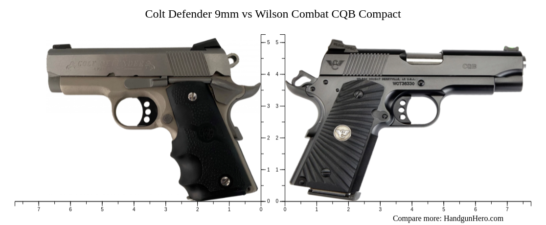 Colt Defender 9mm vs Wilson Combat CQB Compact size comparison ...