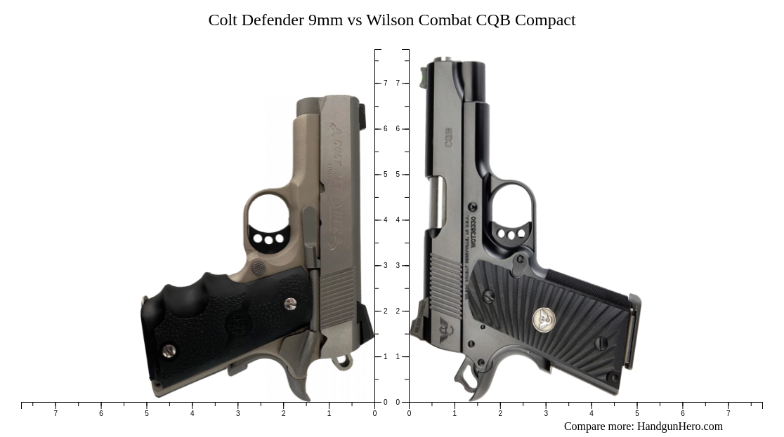 Colt Defender 9mm vs Wilson Combat CQB Compact size comparison ...