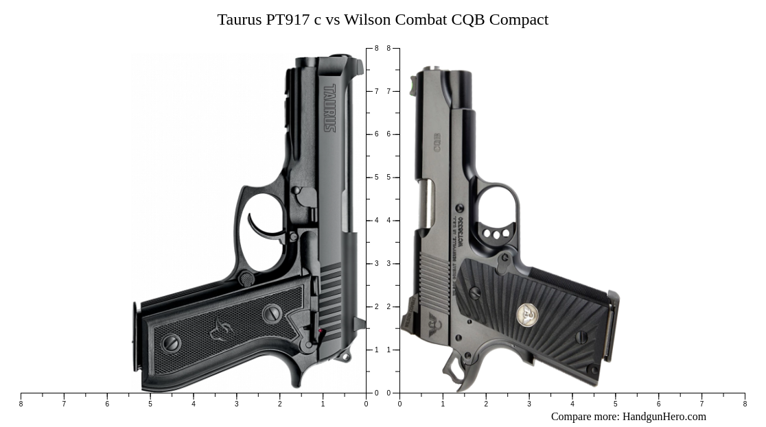 Taurus Pt917 C Vs Wilson Combat Cqb Compact Size Comparison Handgun Hero