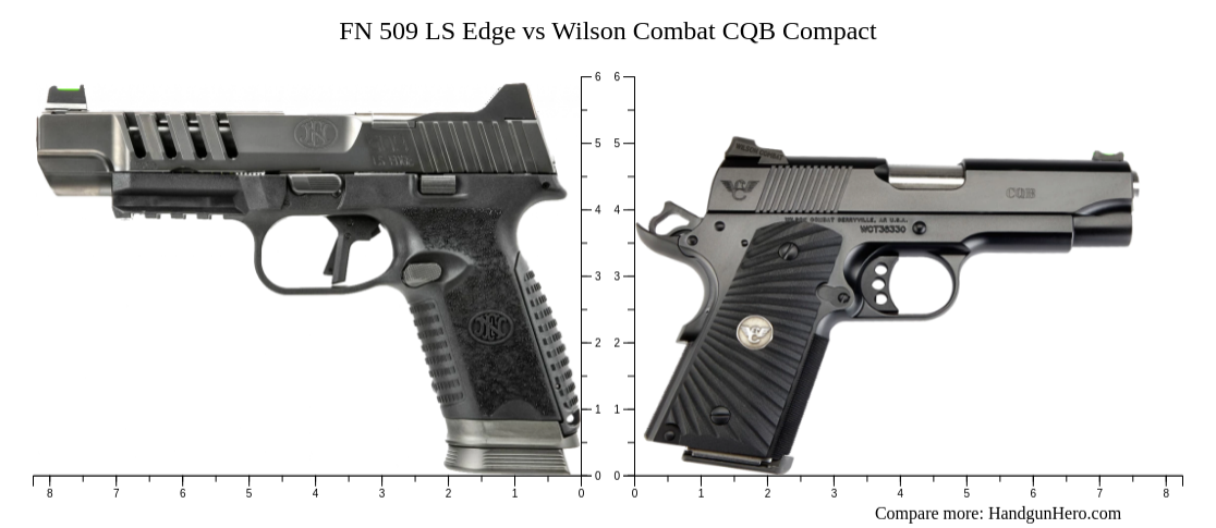 FN 509 LS Edge vs Wilson Combat CQB Compact size comparison | Handgun Hero