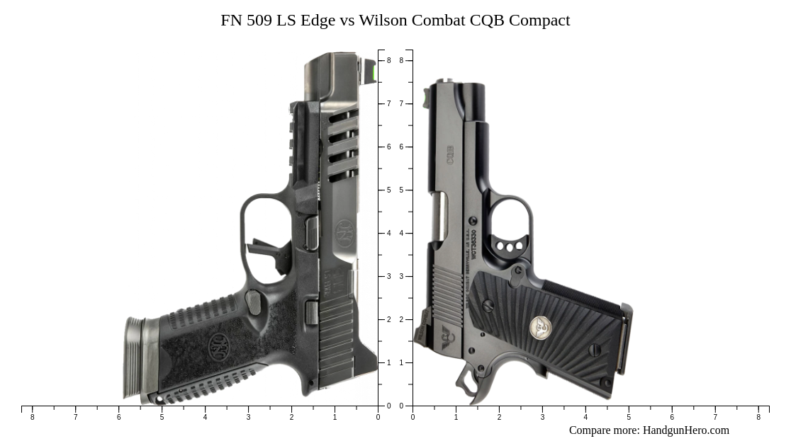 FN 509 LS Edge vs Wilson Combat CQB Compact size comparison | Handgun Hero