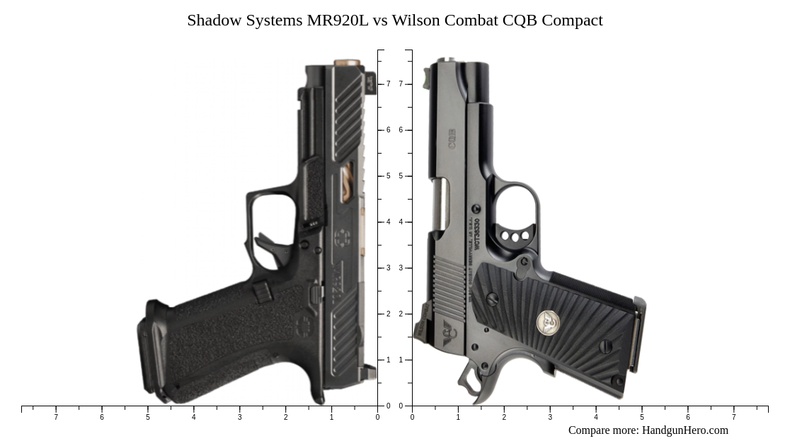 Shadow Systems MR920L vs Wilson Combat CQB Compact size comparison ...