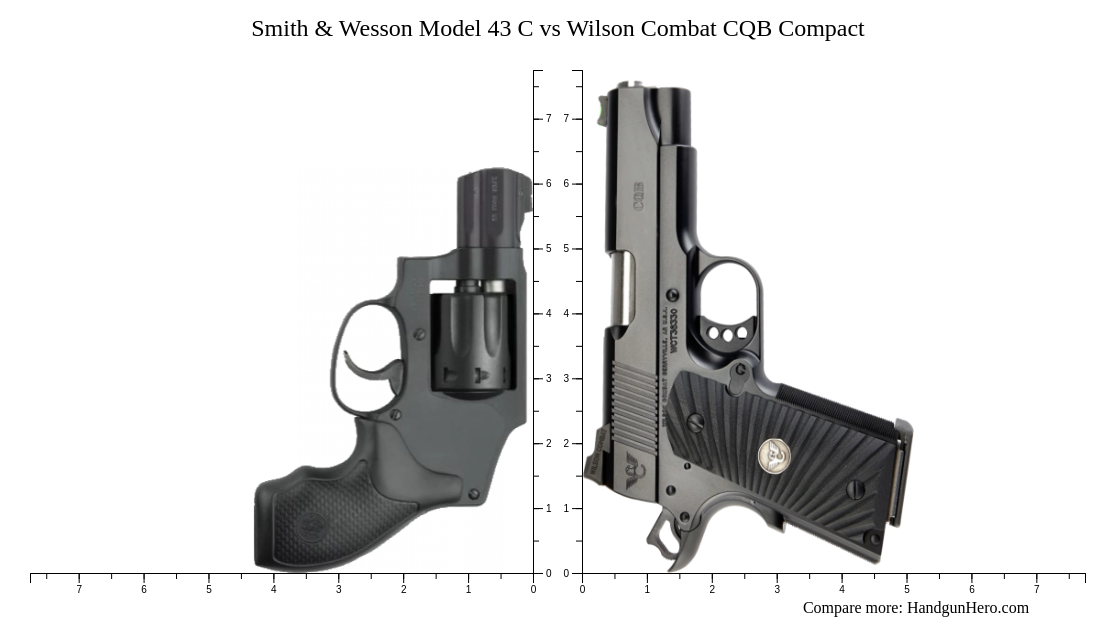 Smith & Wesson Model 43 C vs Wilson Combat CQB Compact size comparison ...