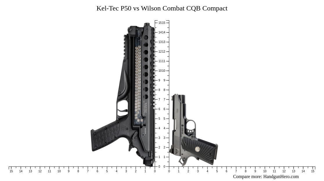 Kel-Tec P50 vs Wilson Combat CQB Compact size comparison | Handgun Hero