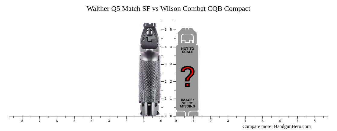 Walther Q5 Match SF vs Wilson Combat CQB Compact size comparison ...