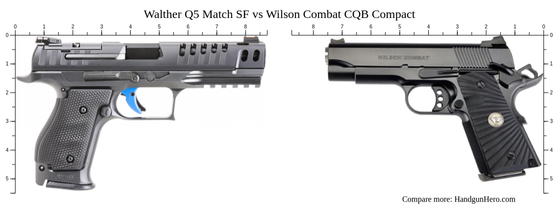 Walther Q5 Match SF vs Wilson Combat CQB Compact size comparison ...