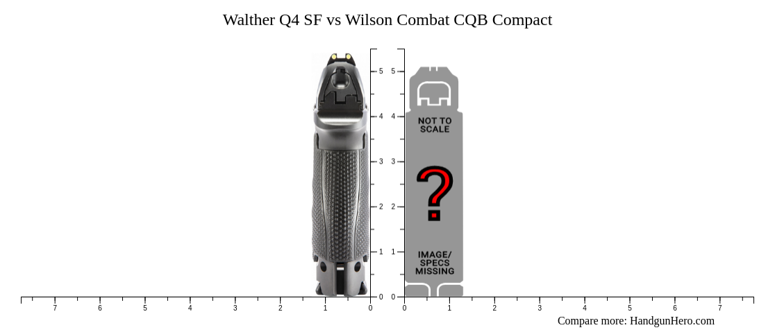 Walther Q4 SF vs Wilson Combat CQB Compact size comparison | Handgun Hero