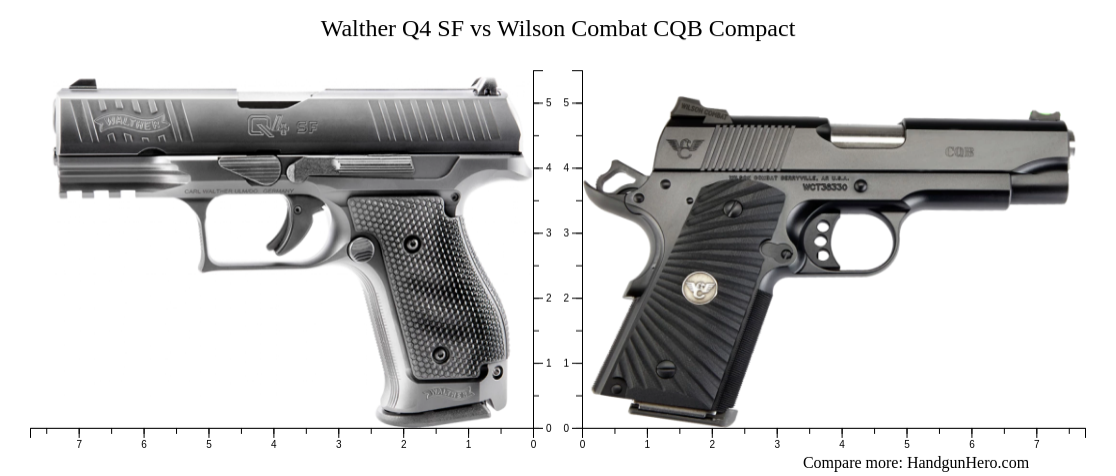 Walther Q4 SF vs Wilson Combat CQB Compact size comparison | Handgun Hero