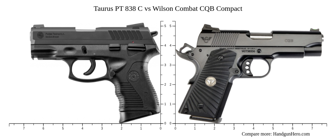 Taurus Pt 838 C Vs Wilson Combat Cqb Compact Size Comparison Handgun Hero