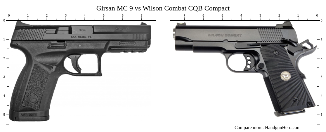 Girsan MC 9 vs Wilson Combat CQB Compact size comparison | Handgun Hero