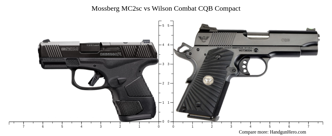 Mossberg MC2sc vs Wilson Combat CQB Compact size comparison | Handgun Hero