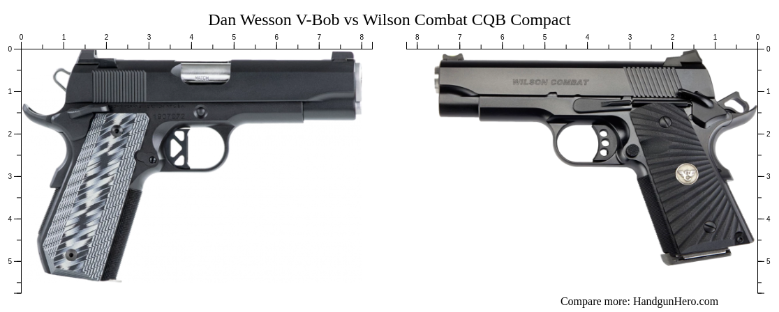 Dan Wesson V-Bob vs Wilson Combat CQB Compact size comparison | Handgun ...