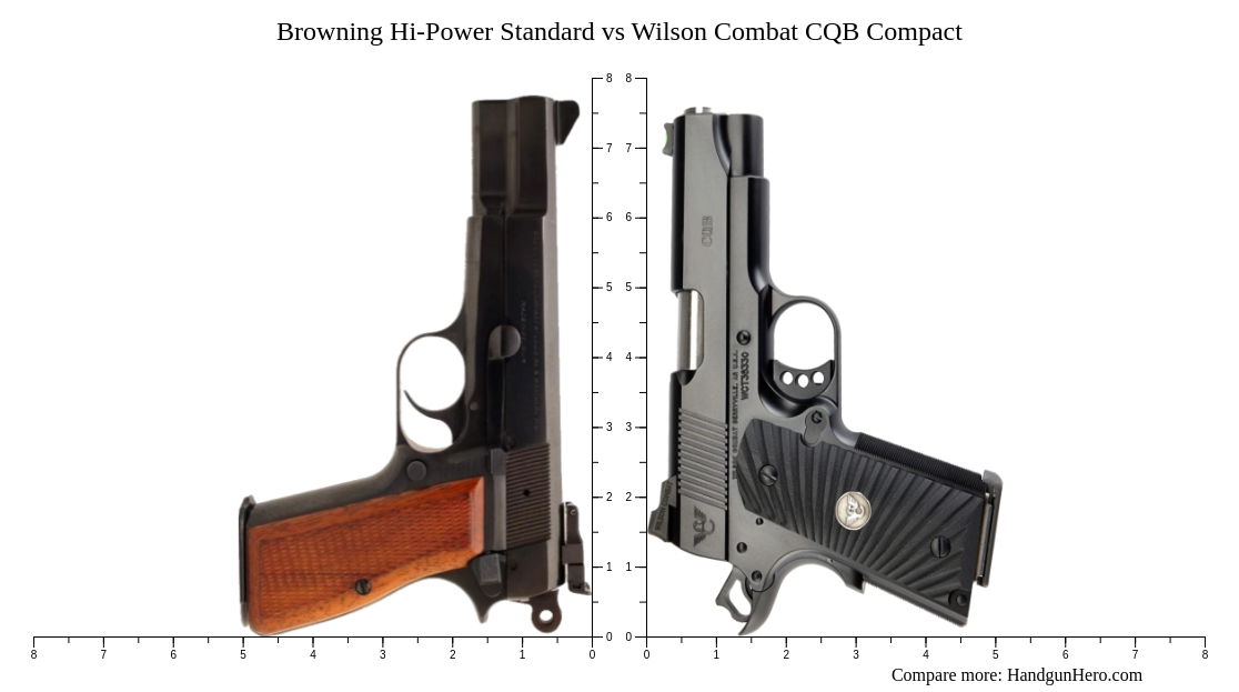 Browning Hi-Power Standard vs Wilson Combat CQB Compact size comparison ...