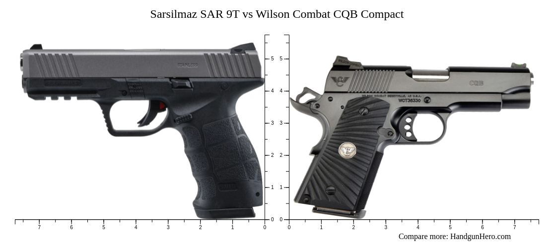 Sarsilmaz SAR 9T vs Wilson Combat CQB Compact size comparison | Handgun ...