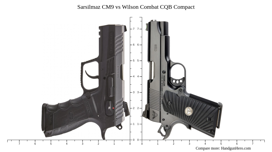 Sarsilmaz CM9 vs Wilson Combat CQB Compact size comparison | Handgun Hero