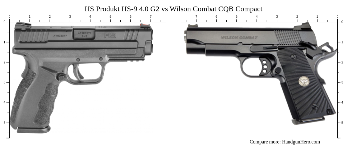 HS Produkt HS-9 4.0 G2 vs Wilson Combat CQB Compact size comparison ...