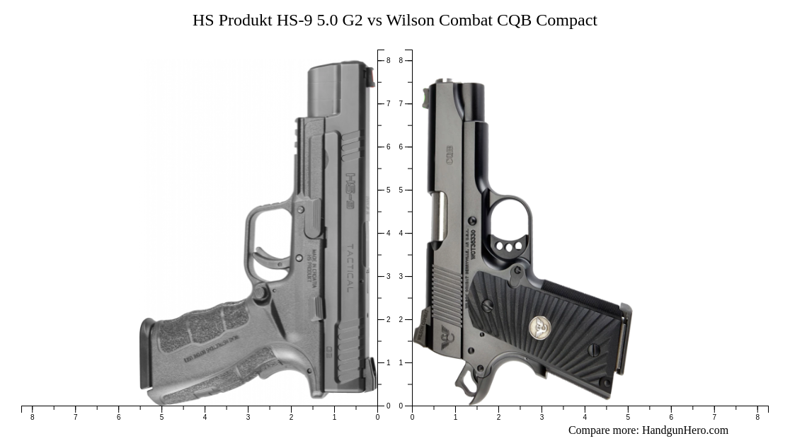 HS Produkt HS-9 5.0 G2 vs Wilson Combat CQB Compact size comparison ...