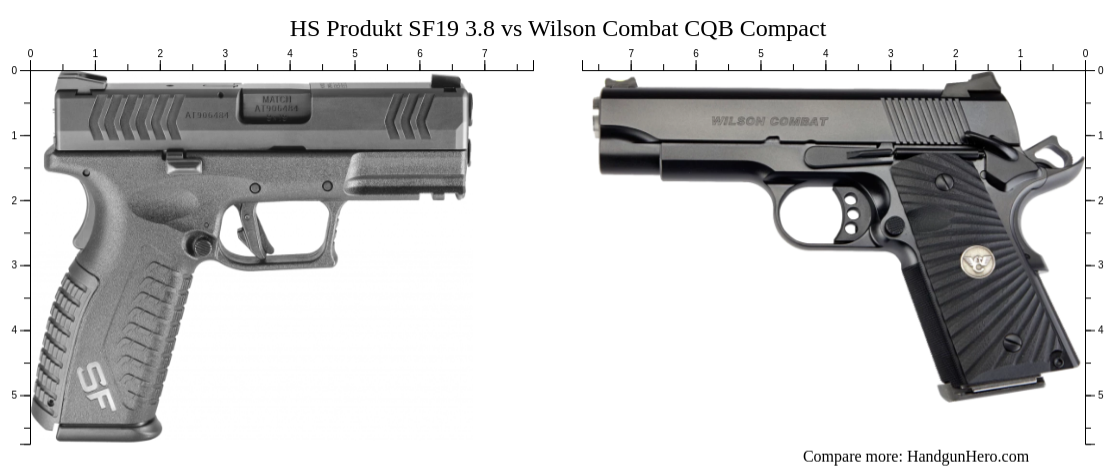 HS Produkt SF19 3.8 vs Wilson Combat CQB Compact size comparison ...