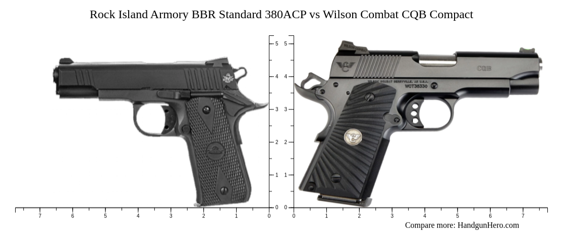 Rock Island Armory BBR Standard 380ACP vs Wilson Combat CQB Compact ...
