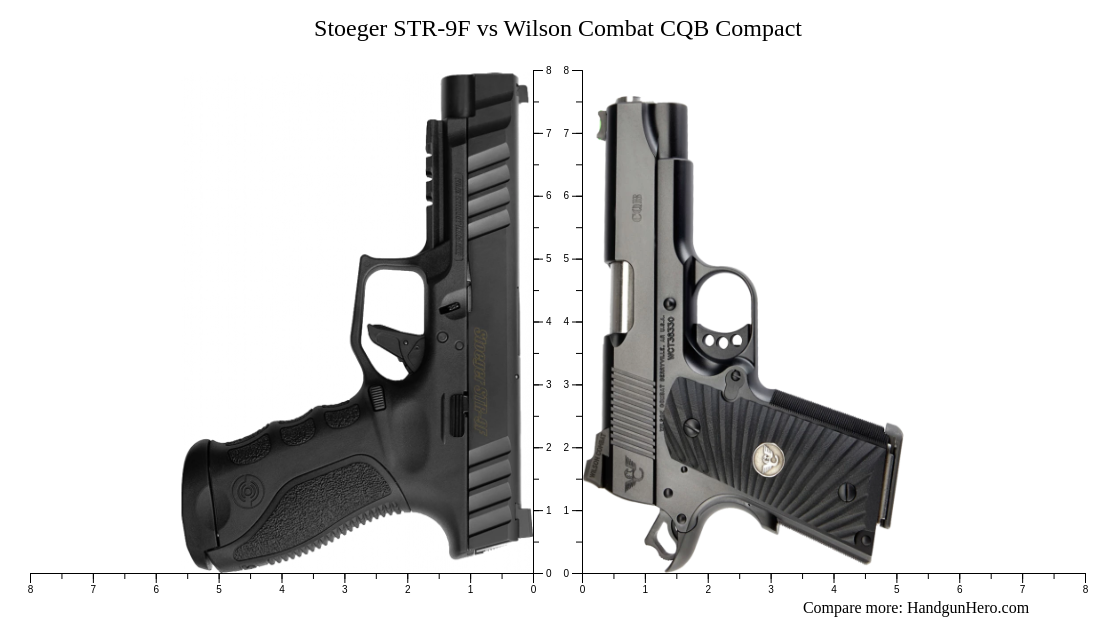 Stoeger Str 9f Vs Wilson Combat Cqb Compact Size Comparison Handgun Hero