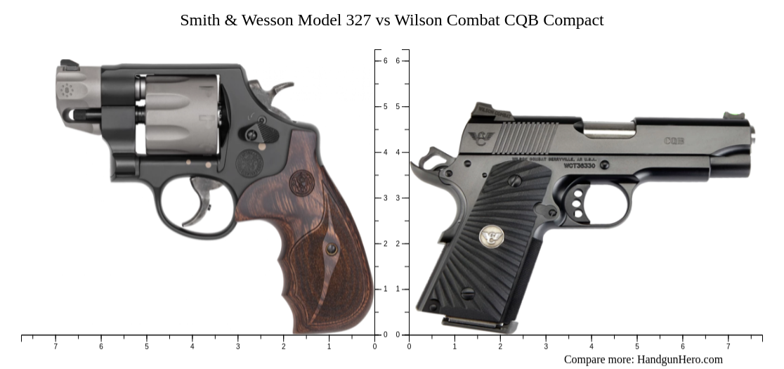Smith & Wesson Model 327 vs Wilson Combat CQB Compact size comparison ...