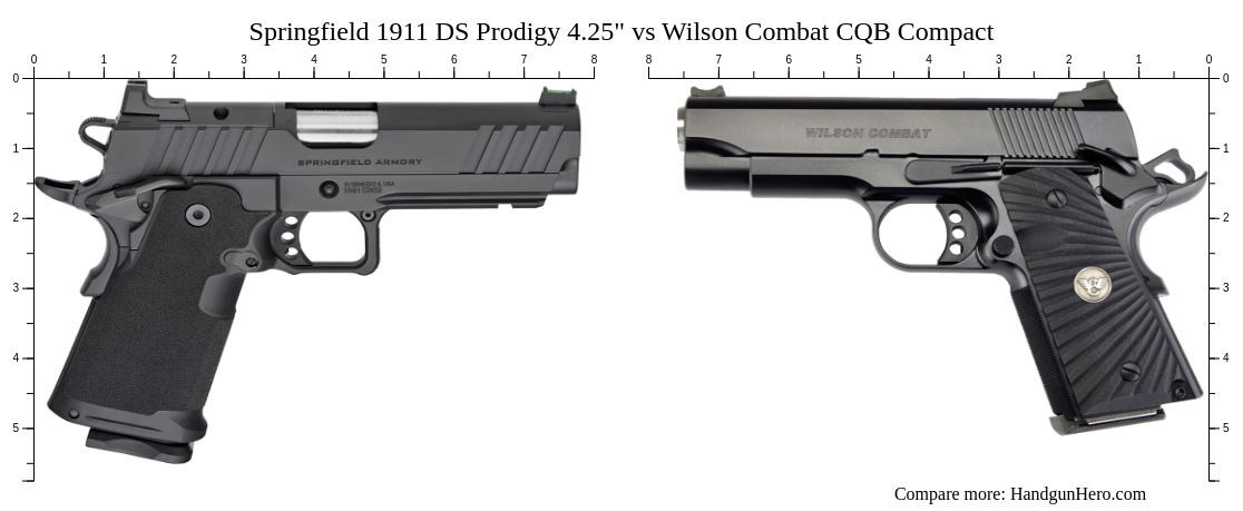 Springfield 1911 DS Prodigy 4.25" vs Wilson Combat CQB Compact size ...