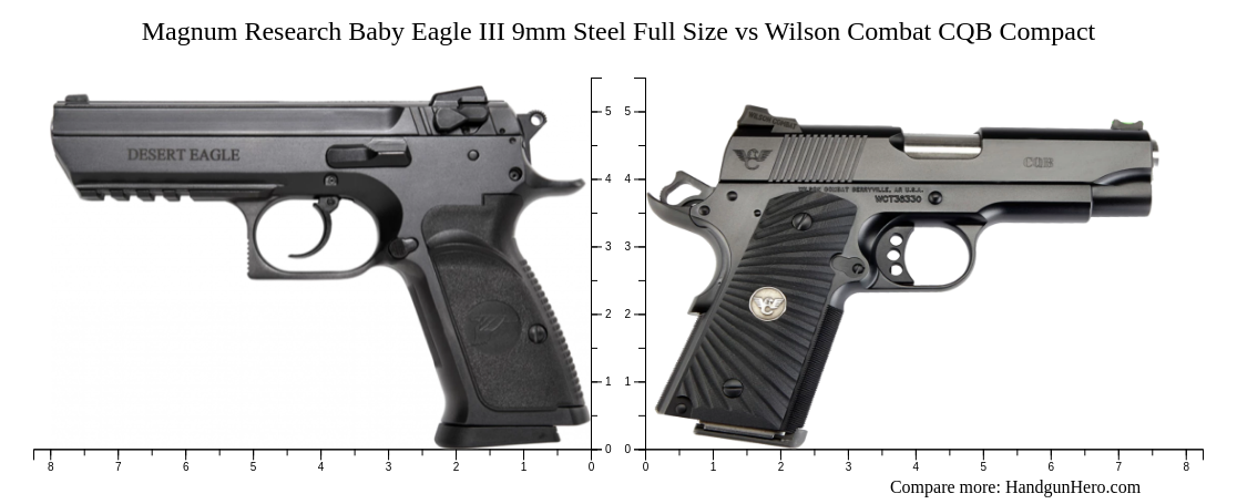 Magnum Research Baby Eagle III 9mm Steel Full Size vs Wilson Combat CQB ...