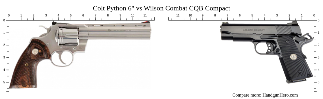 Colt Python 6" vs Wilson Combat CQB Compact size comparison | Handgun Hero