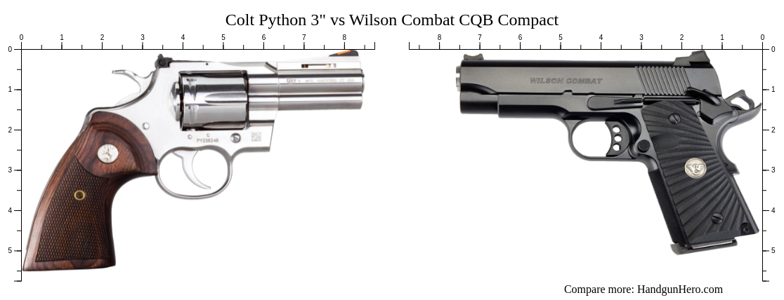 Colt Python 3" vs Wilson Combat CQB Compact size comparison | Handgun Hero