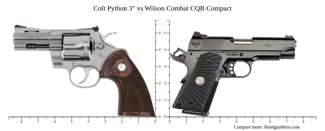 Colt Python 3" vs Wilson Combat CQB Compact size comparison | Handgun Hero