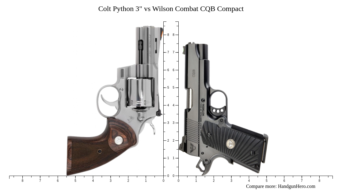 Colt Python 3" vs Wilson Combat CQB Compact size comparison | Handgun Hero