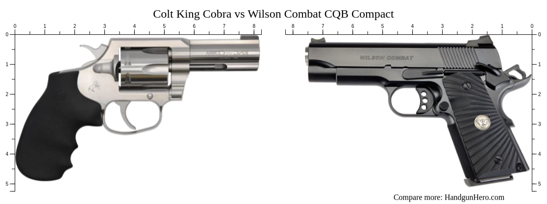Colt King Cobra vs Wilson Combat CQB Compact size comparison | Handgun Hero