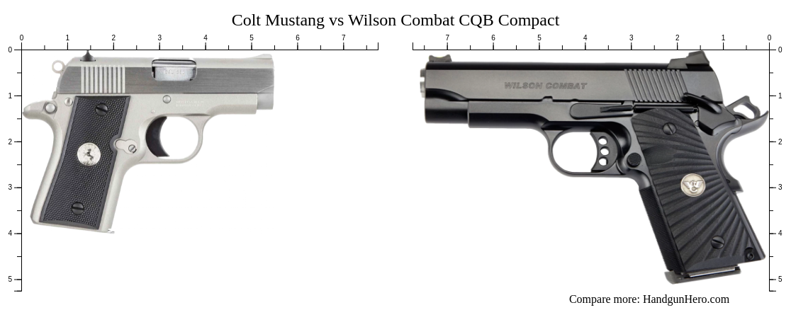 Colt Mustang vs Wilson Combat CQB Compact size comparison | Handgun Hero