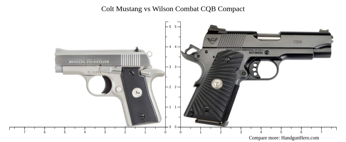 Colt Mustang vs Wilson Combat CQB Compact size comparison | Handgun Hero