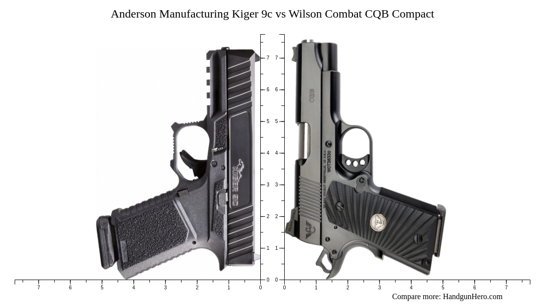 Anderson Manufacturing Kiger 9c vs Wilson Combat CQB Compact size ...