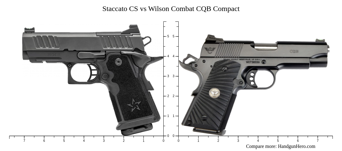 Staccato CS vs Wilson Combat CQB Compact size comparison | Handgun Hero