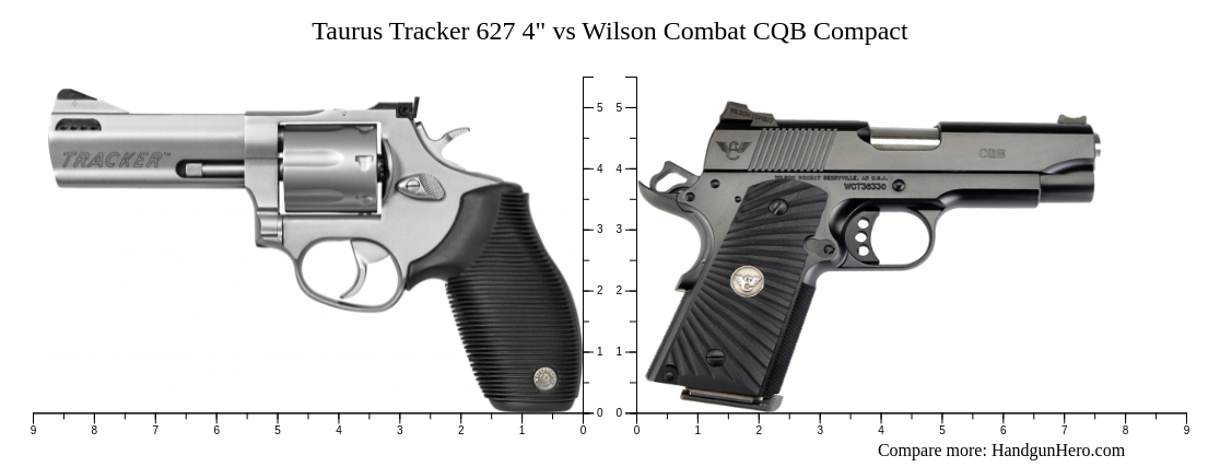 Taurus Tracker 627 4" vs Wilson Combat CQB Compact size comparison ...