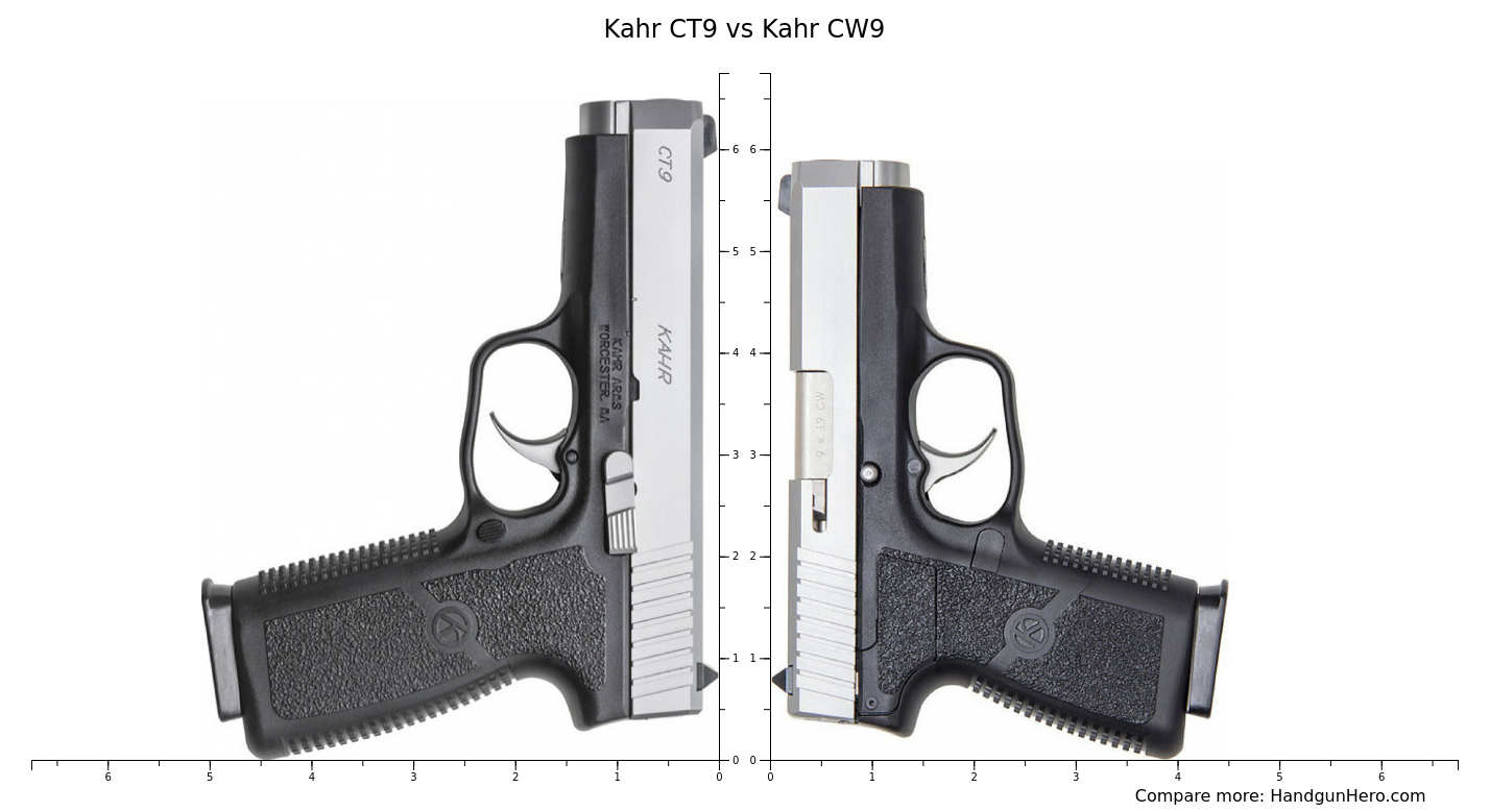 Kahr CT9 vs Kahr CW9 size comparison | Handgun Hero