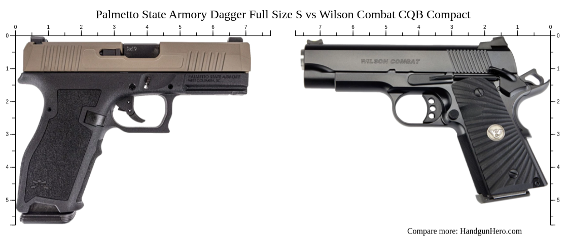 Palmetto State Armory Dagger Full Size S vs Wilson Combat CQB Compact ...