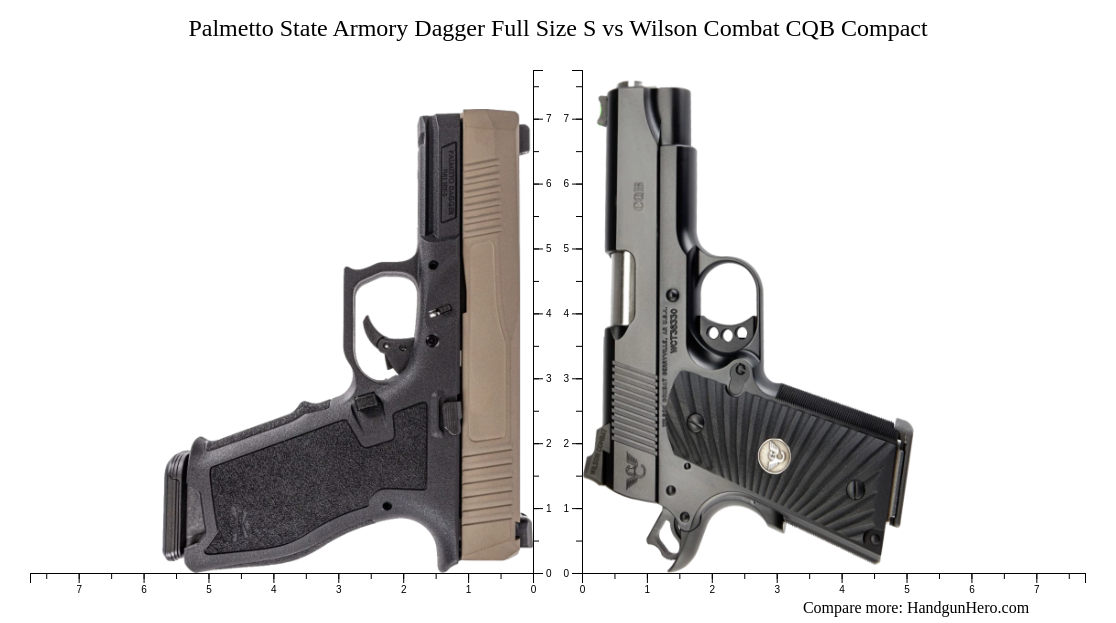 Palmetto State Armory Dagger Full Size S vs Wilson Combat CQB Compact ...