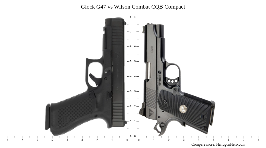Glock G47 vs Wilson Combat CQB Compact size comparison | Handgun Hero