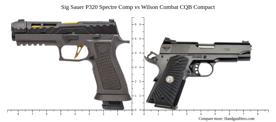 Sig Sauer P320 Spectre Comp vs Wilson Combat CQB Compact size ...