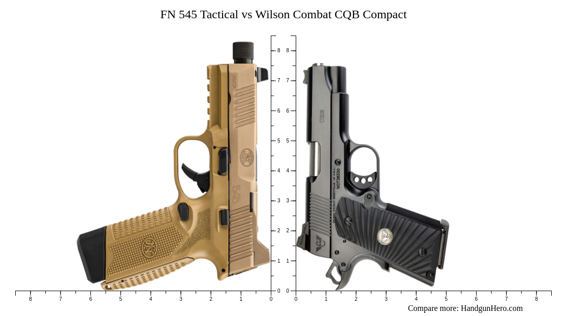 FN 545 Tactical vs Wilson Combat CQB Compact size comparison | Handgun Hero